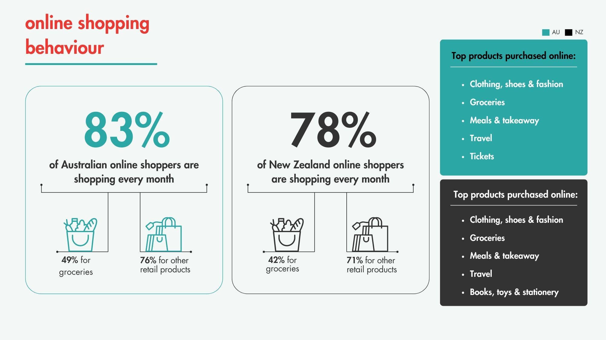 2024 ecommerce Report